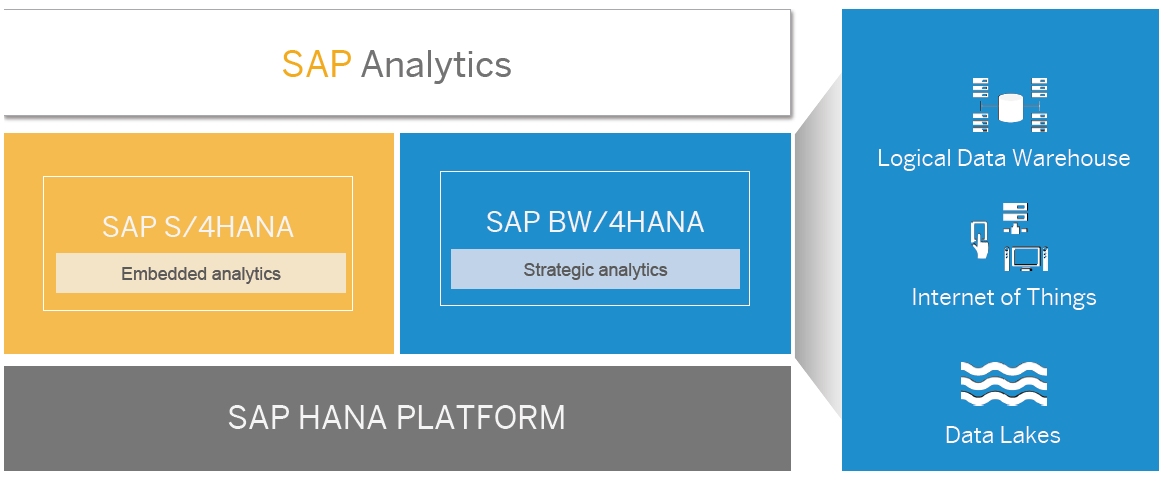 10 reasons SAP BW/4HANA is unavoidable in the context of S/4HANA - Emax ...